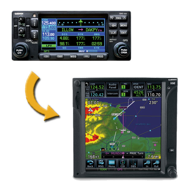 Garmin GTN UPGRADE: 430 to GTN 750 Garmin Panel Mount GPS Upgrade 430/ ...