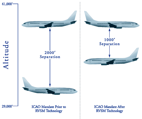 SAI RVSM Solutions RVSM Capable Air Data RVSM