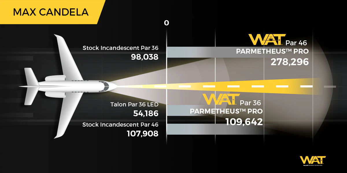 Whelen Parmetheus Pro LED Light Kits, Hawker Hawker Aircraft Parmetheus ...
